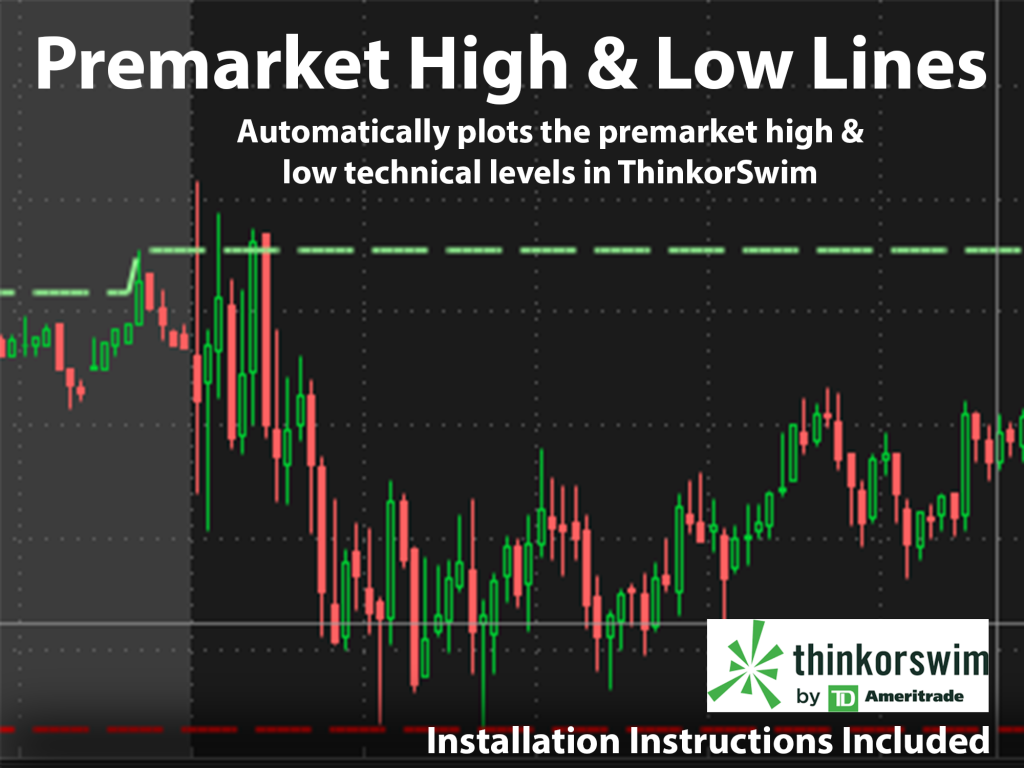 Premarket High & Low Technical Levels – Andrew's Toolbox