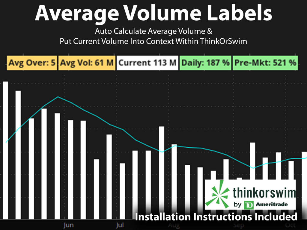 Average Volume Labels – Andrew's Toolbox